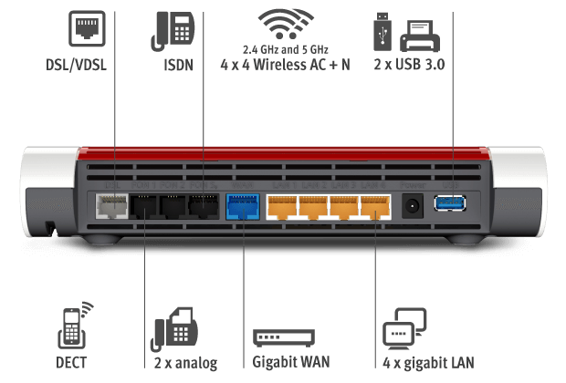 FRITZ!Box 7590: probamos lo último de FRITZ AVM para telefonía IP y ... FRITZ!Box 7590: probamos lo último de FRITZ AVM para telefonía IP y ...